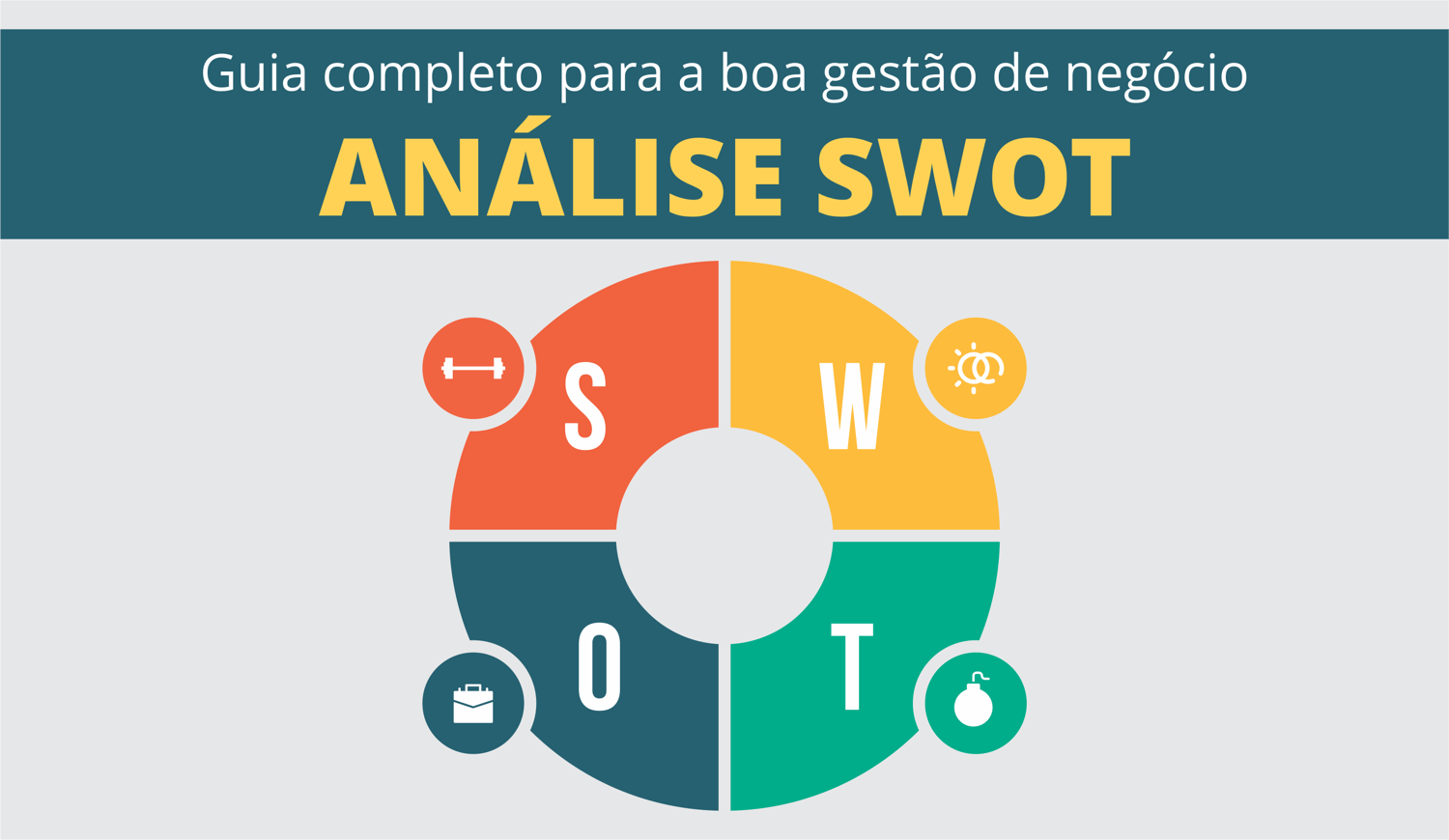Análise SWOT ou FOFA: O que é e como fazer